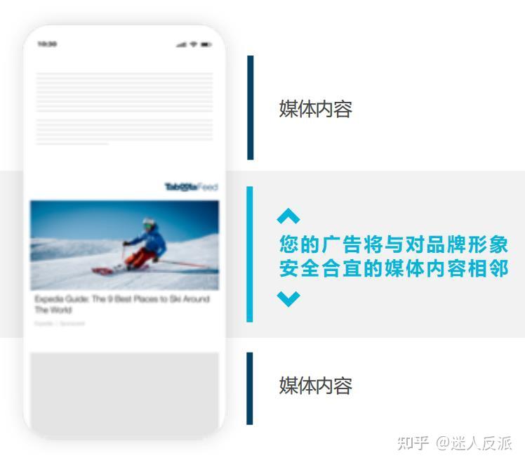 出海新方式 Taboola 全球内容推荐平台 - 知乎