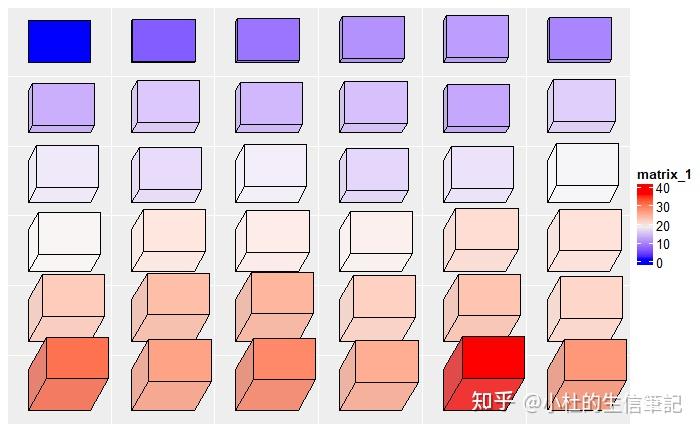 ComplexHeatmap热图专栏 | 6. 3D热图绘制教程 - 知乎