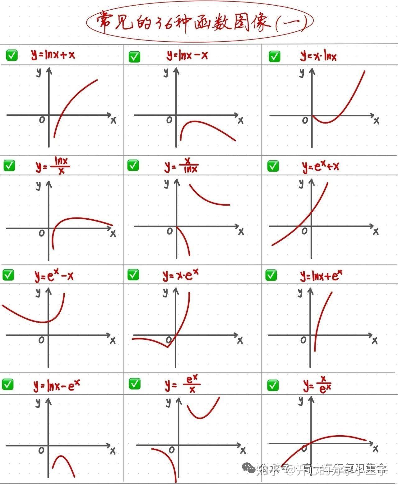 高中数学36种函数图像！超全总结 - 知乎