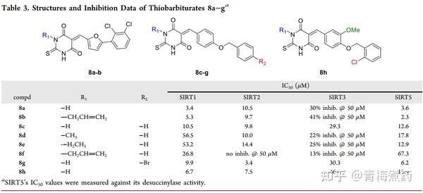 药物发现 | 蛋白质赖氨酸脱酰基酶Sirtuin 5（SIRT5）的治疗潜力和活性调控 - 知乎