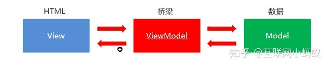 Vue与MVVM - 知乎