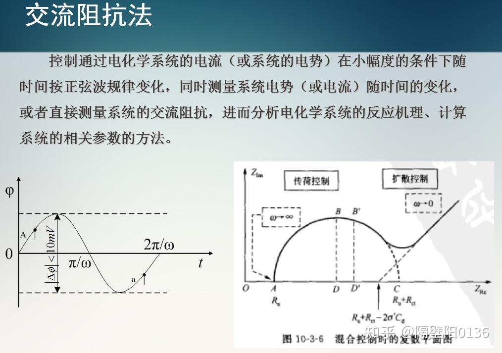 CV、EIS及其在计算锂离子电池扩散系数中的应用 - 知乎