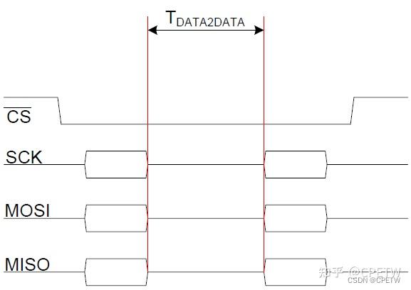 USB 转 SPI 适配器使用指南 - 知乎