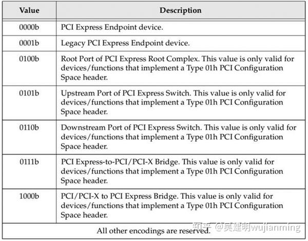 DDR，总线，PCIE技术分析 - 知乎