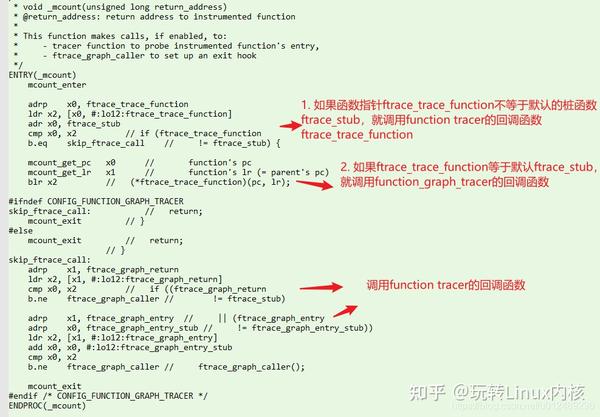 Linux性能工具(三)ftrace框架 - 知乎
