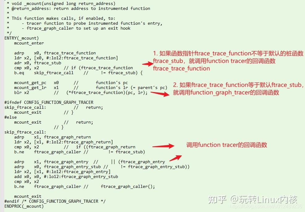 Linux性能工具(三)ftrace框架 - 知乎