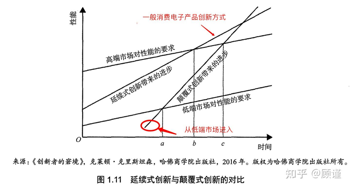 《产品经理认证(NPDP)知识体系指南(第2版)》-第1章 战略20% - 知乎