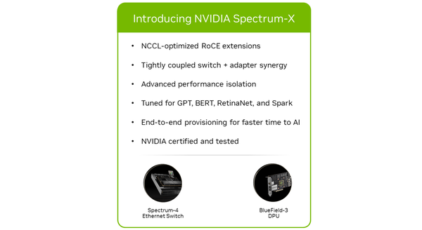 使用 NVIDIA Spectrum-X 网络平台加速生成式 AI 工作负载 - 知乎