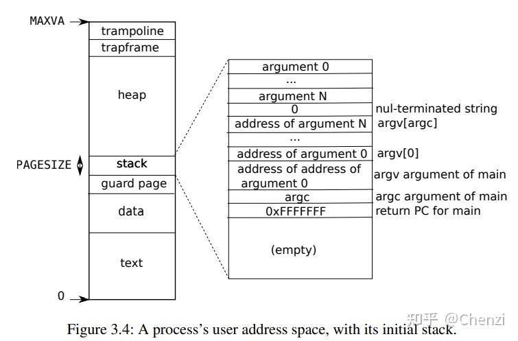 Lecture 8 - Page Fault - 知乎