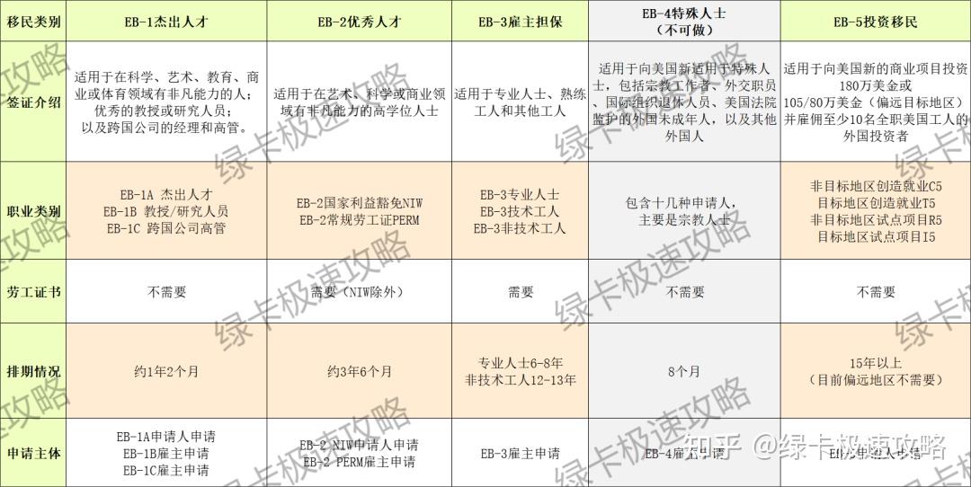 美国移民方式大盘点！如何移民美国？推荐收藏！ - 知乎