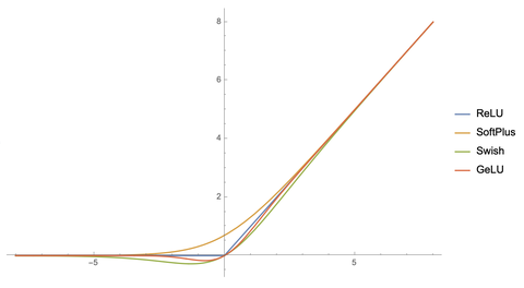 用狄拉克函数来构造非光滑函数的光滑近似 - 知乎