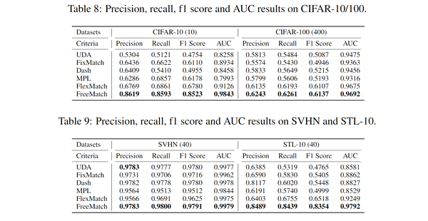 Freematch论文阅读 知乎