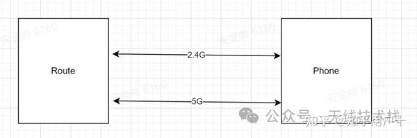Wi-Fi7 MLO(Multi-Link Operation) - 知乎