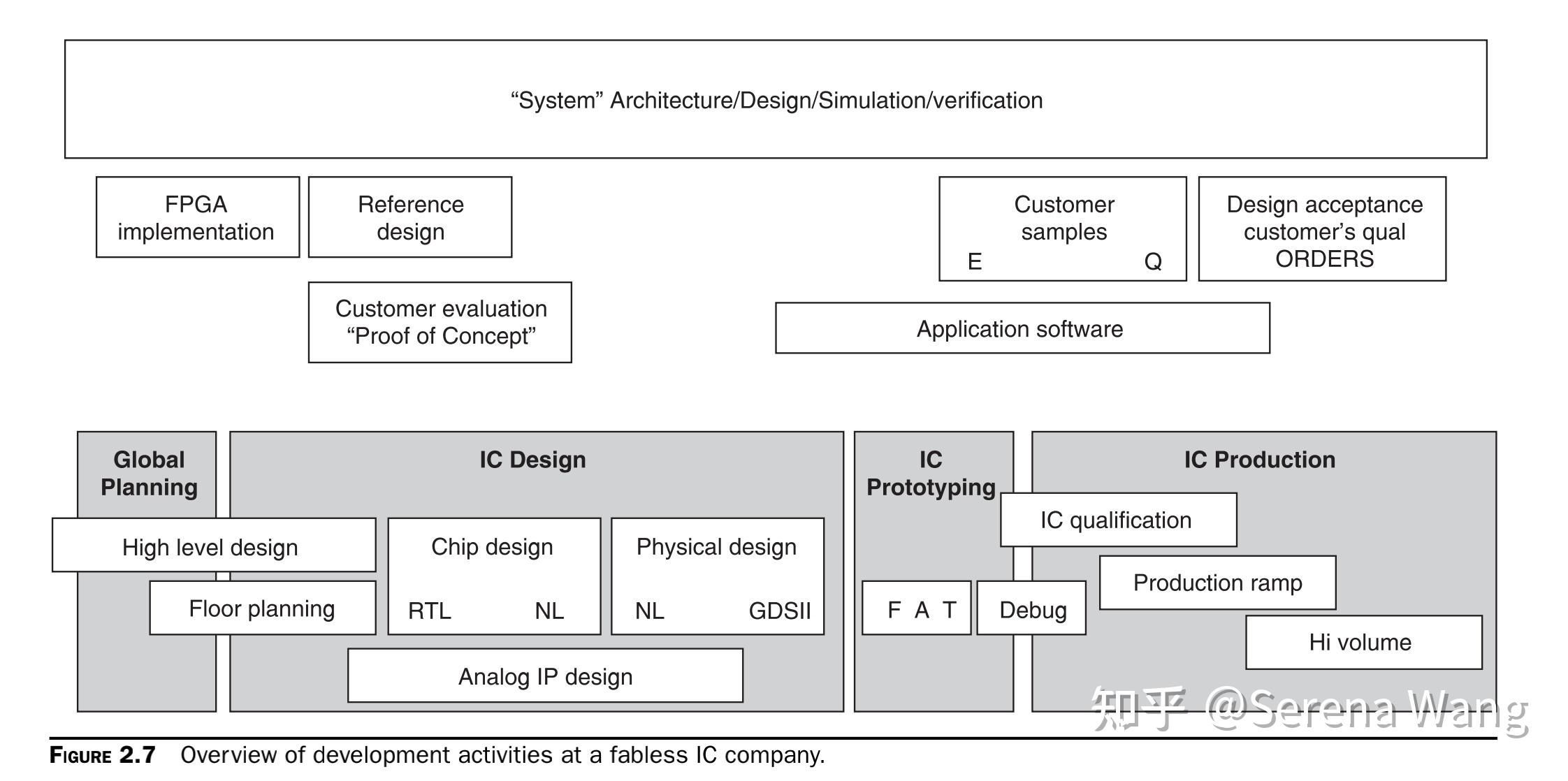 第三篇：Fabless营收的驱动因素（芯片｜半导体｜集成电路） - 知乎