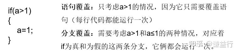 万字长文教你SWE.4软件单元测试