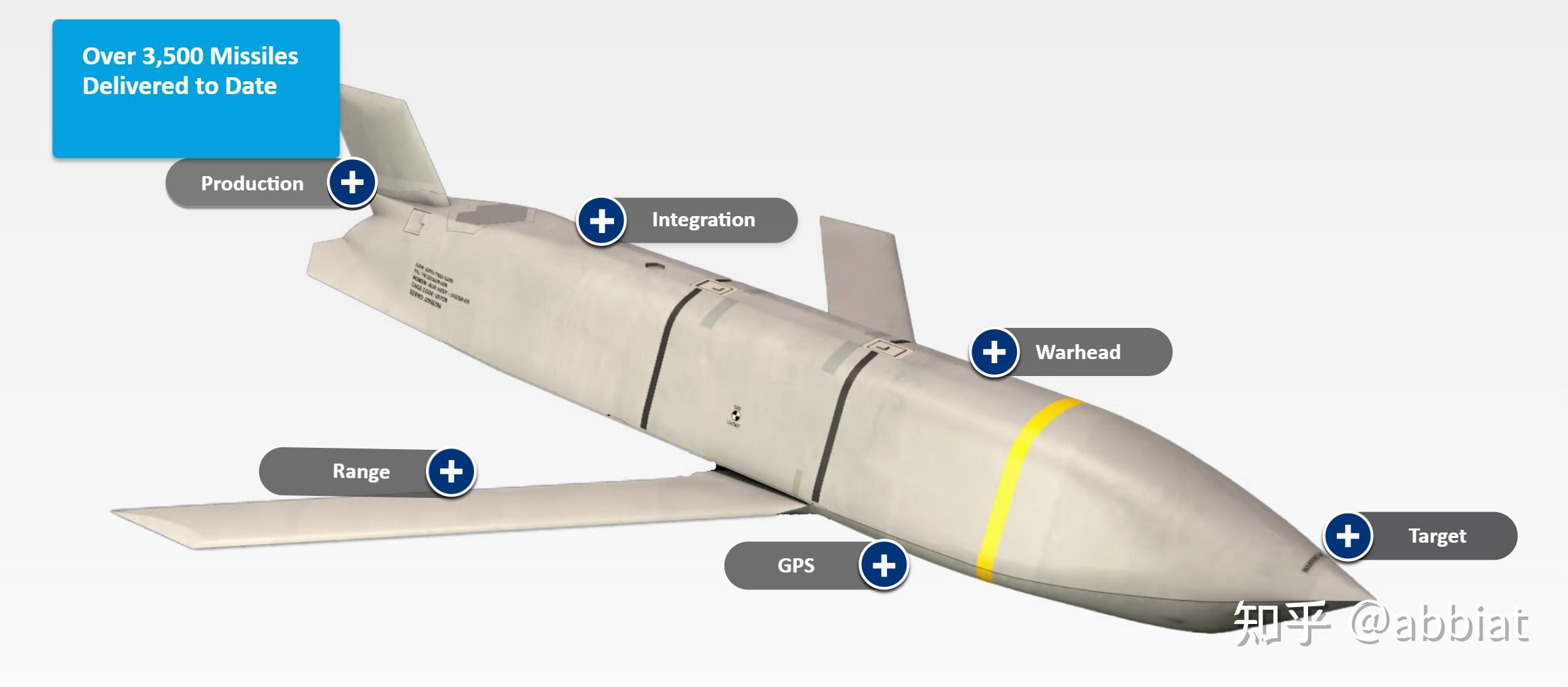 美军导弹大全（十九）： AGM-158 JASSM (联合防区外空对地导弹） - 知乎
