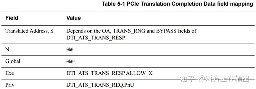 ARM架构学习-SMMU(2) Distributed Translation Interface - 知乎