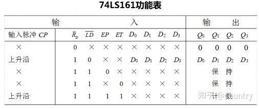 第11章-时序逻辑电路-11.4集成计数器 - 知乎