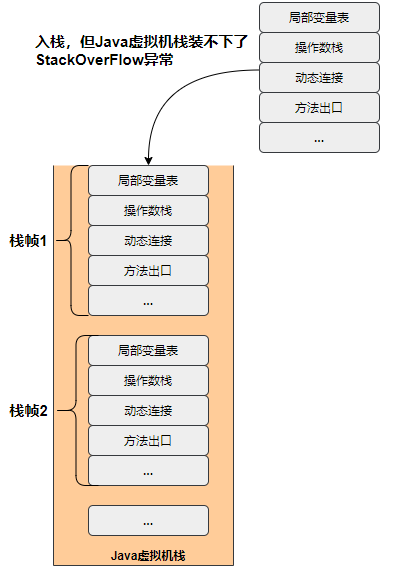 深入理解java虚拟机之java内存区域与内存溢出异常 知乎