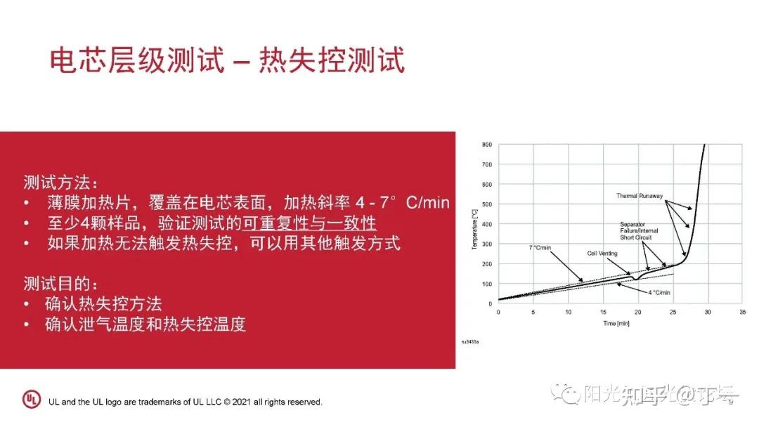权威解读丨最新版电池储能标准UL 9540A - 知乎