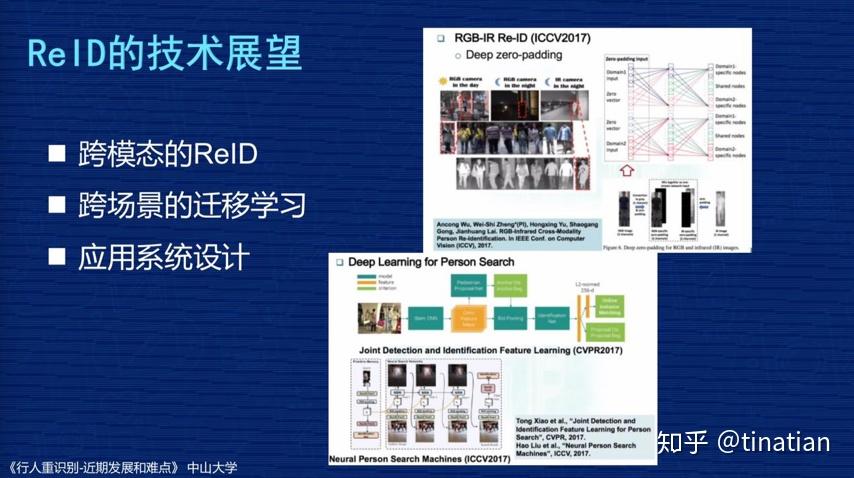 (转)行人重识别(ReID) ——技术实现及应用场景 - 知乎