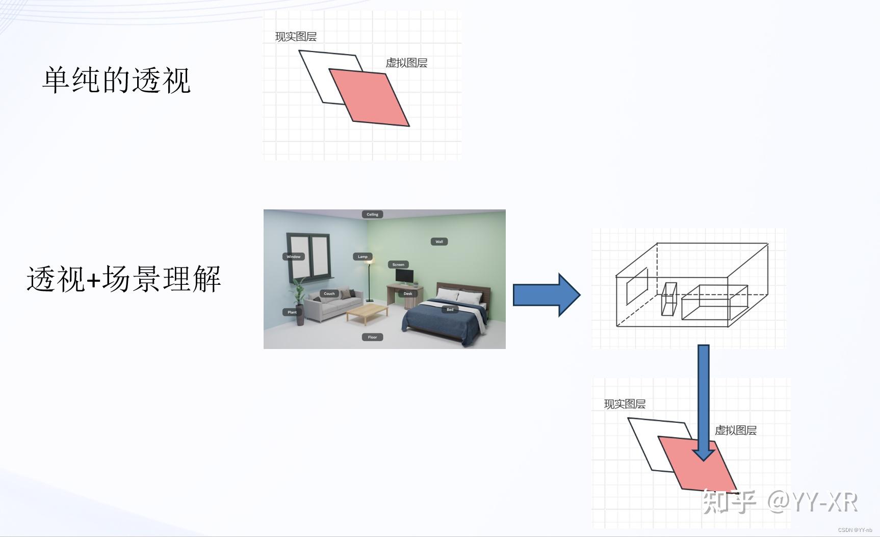 【新】Unity Meta Quest MR 开发（二）：场景理解 Scene API 知识点 - 知乎