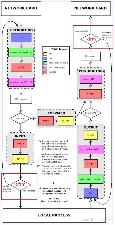 IPsec 原理和应用简介（一篇搞定~） - 知乎