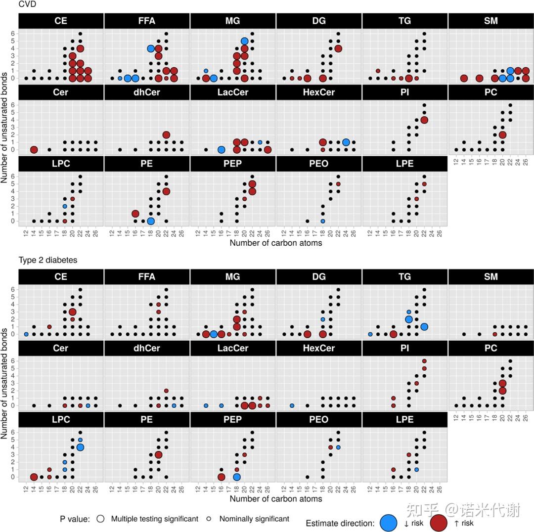 【Circulation】IF39.9！血浆脂质组大样本如何设计研究方案 - 知乎