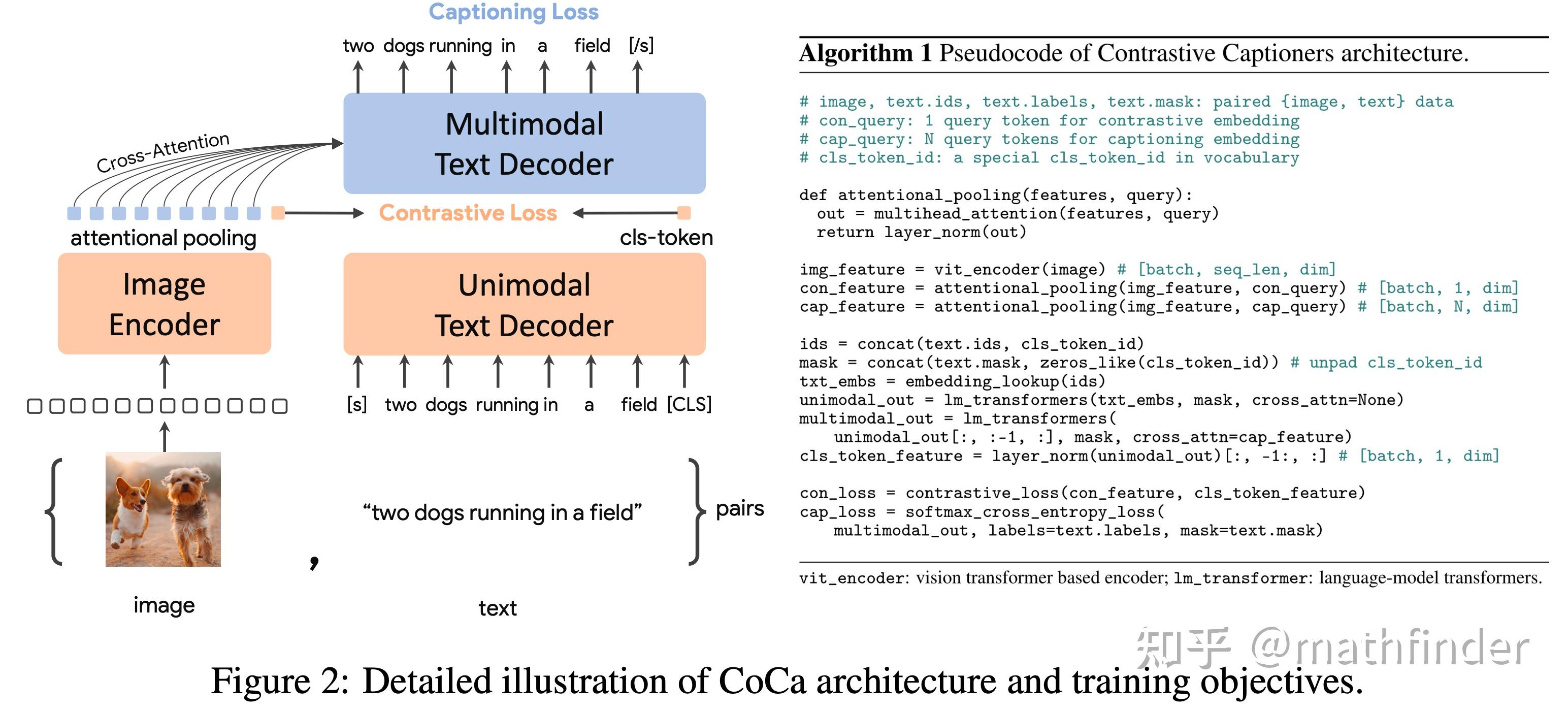 多模态学习持续梳理 - 知乎