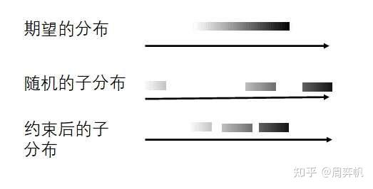 抛开数学，轻松学懂 VAE（附 PyTorch 实现） - 知乎
