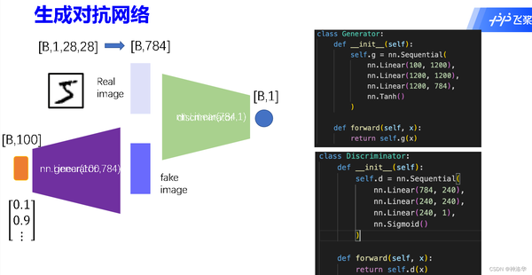 生成对抗网络，从DCGAN到StyleGAN、pixel2pixel，人脸生成和图像翻译。 - 知乎