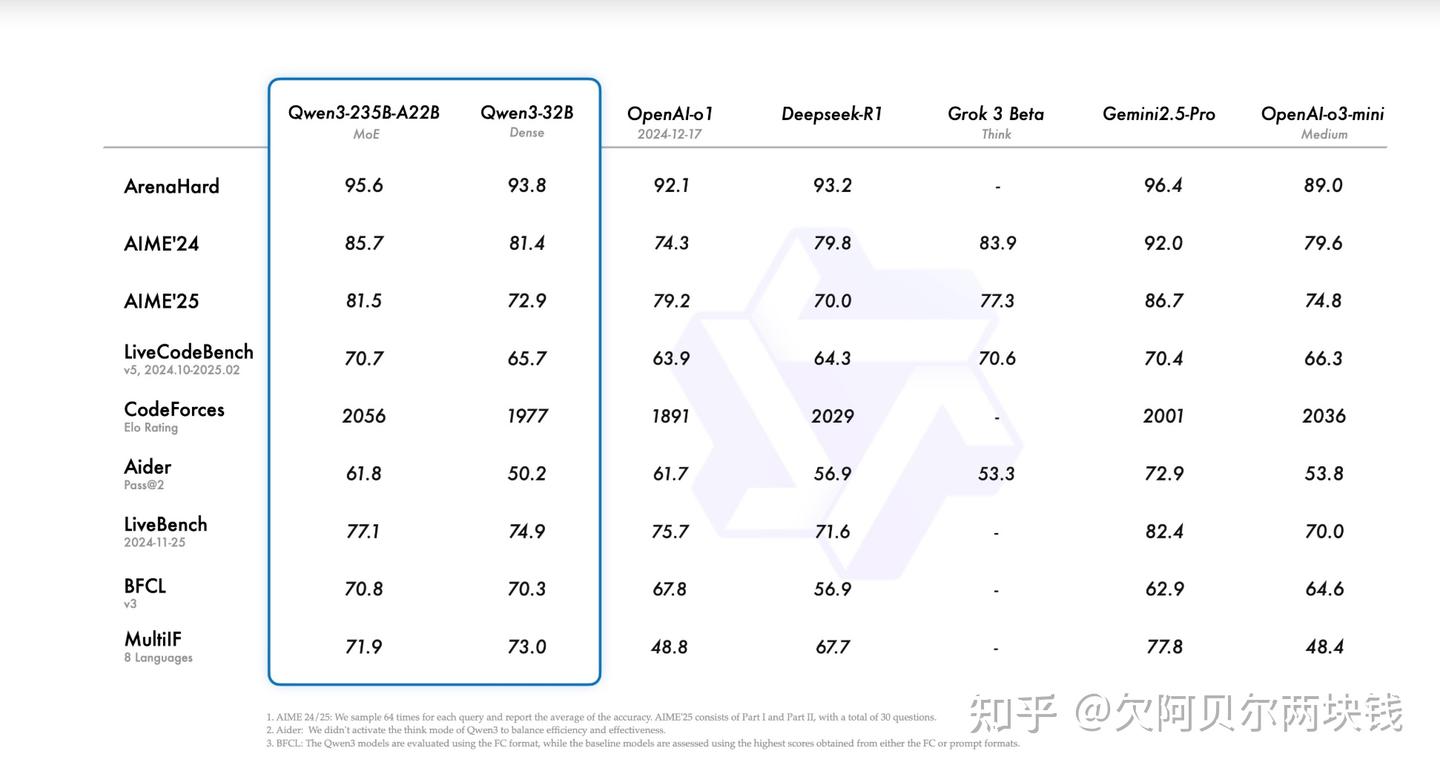 源码解读Qwen3模型的改进过程 - 知乎