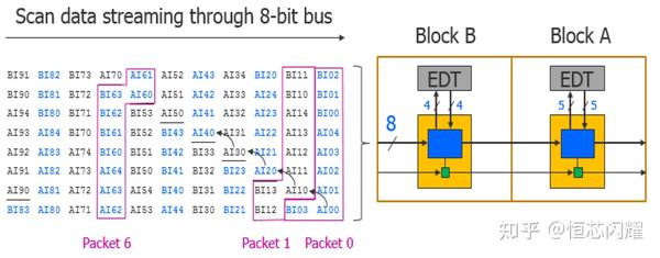 香山处理器南湖--DFT设计范例 - 知乎
