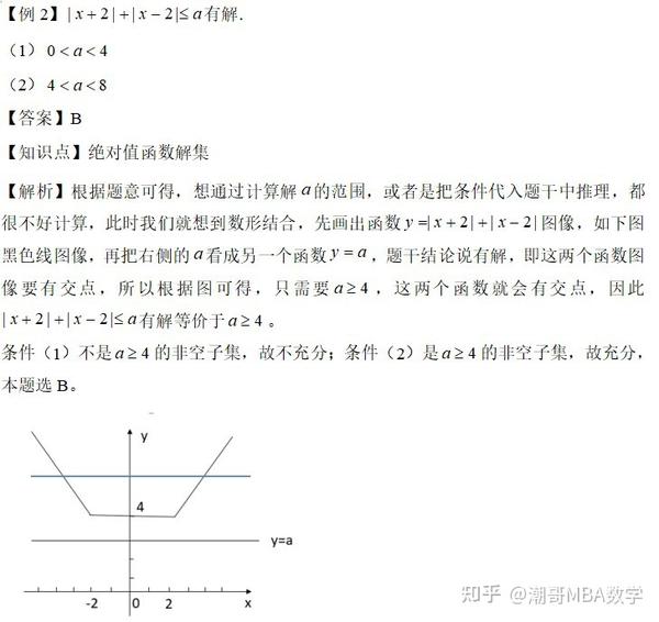 函数图像巧解不等式 知乎