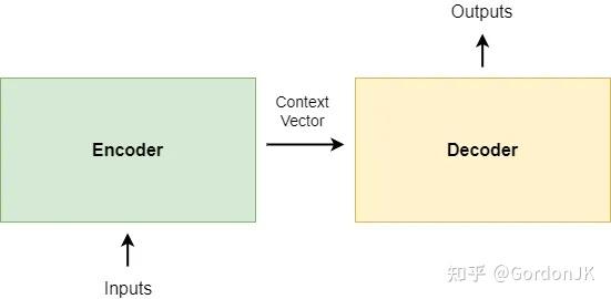 用Seq2Seq 模型以实现高效的时间序列预测 - 知乎