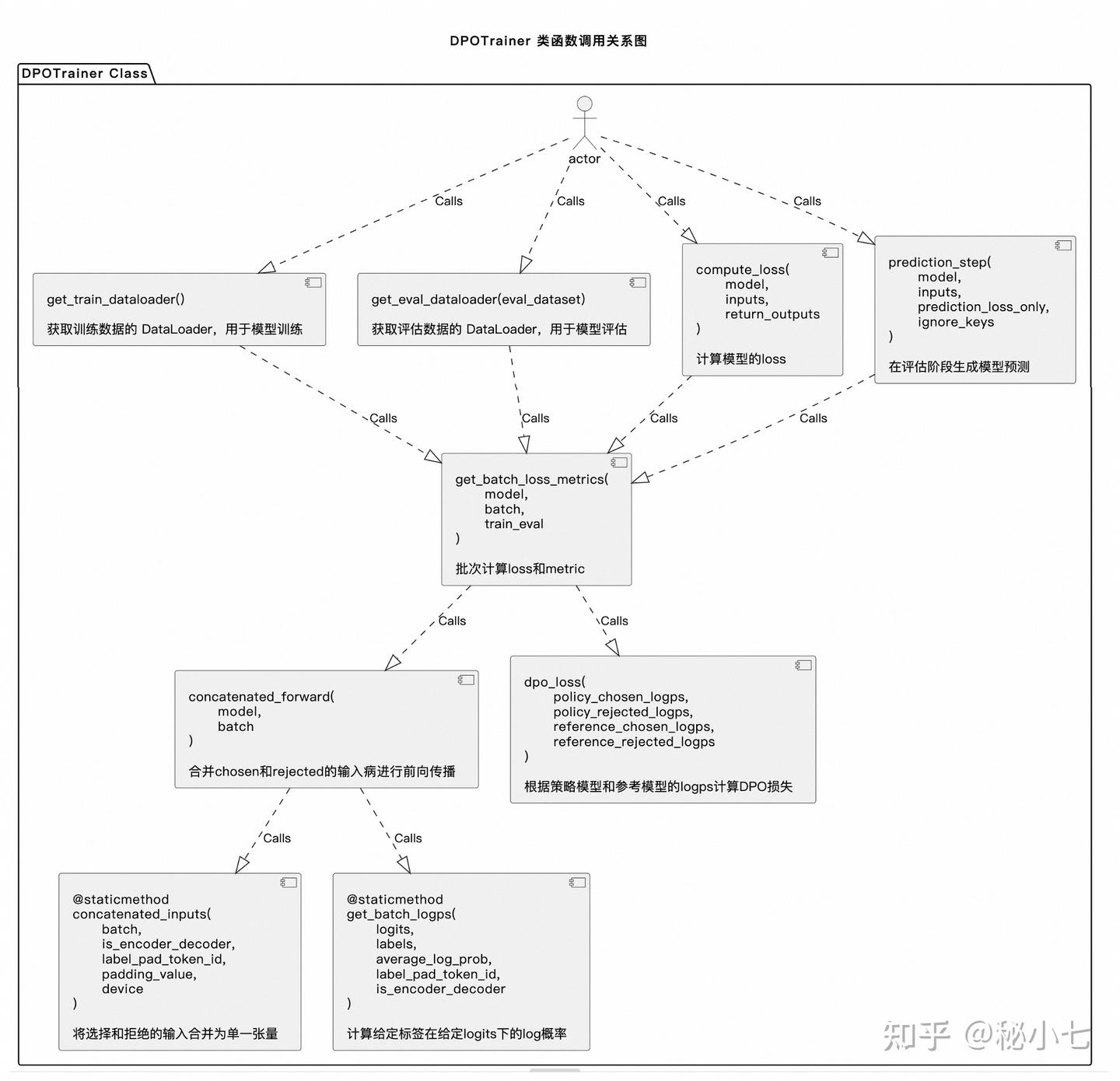 DPO代码解读-Huggingface的TRL库 - 知乎
