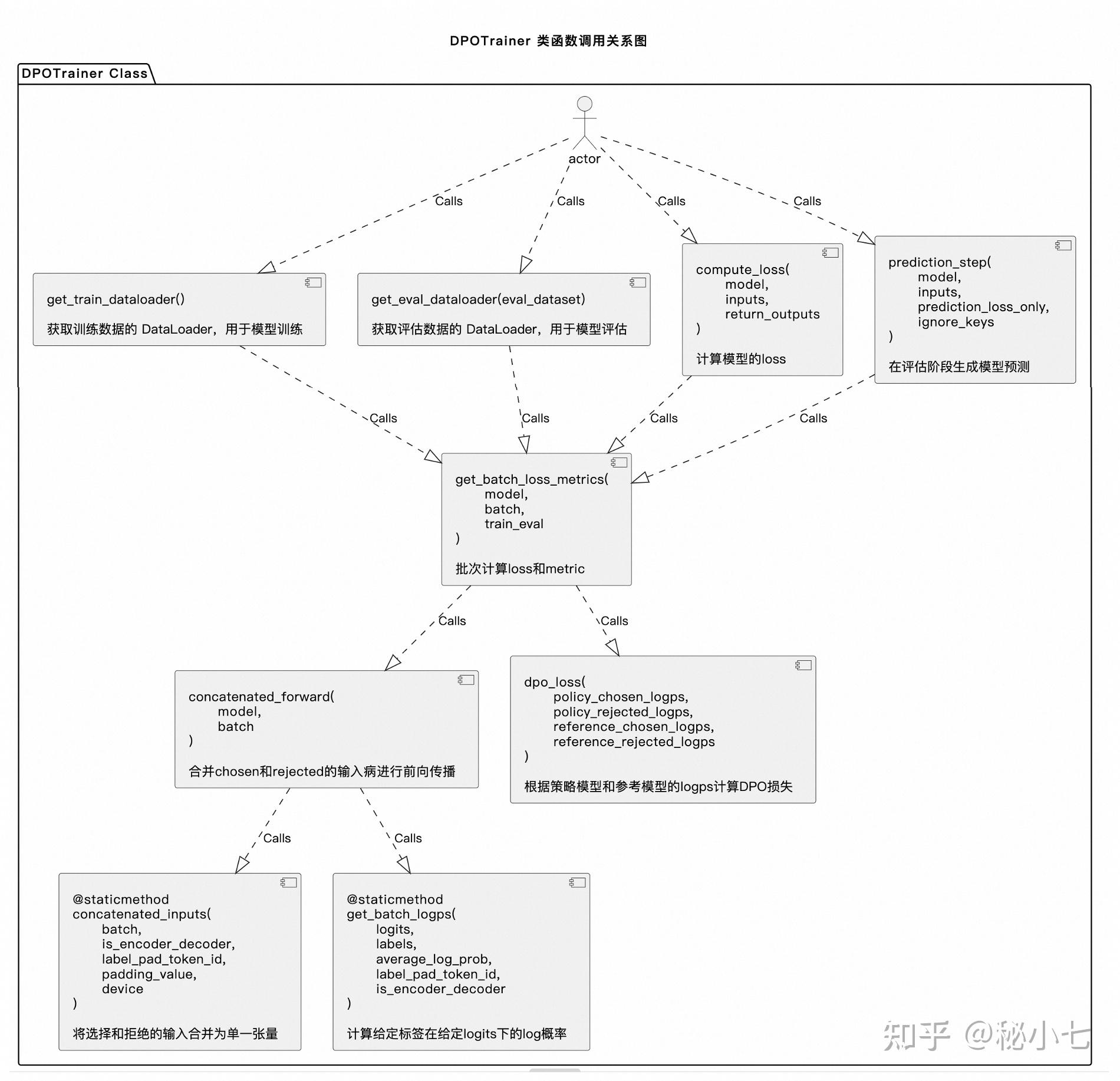 DPO代码解读-Huggingface的TRL库 - 知乎
