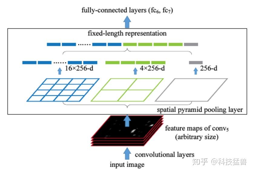 你一定从未看过如此通俗易懂的YOLO系列(从v1到v5)模型解读 (下) - 知乎