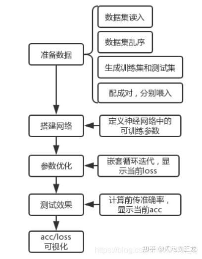 【神经网络学习】鸢尾花分类的实现 知乎 