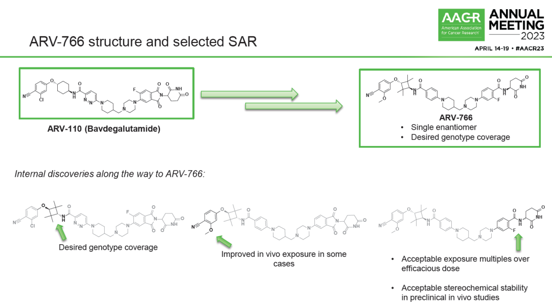 ARV766结构的3处改变使其优先被考虑推至3期临床 - 知乎