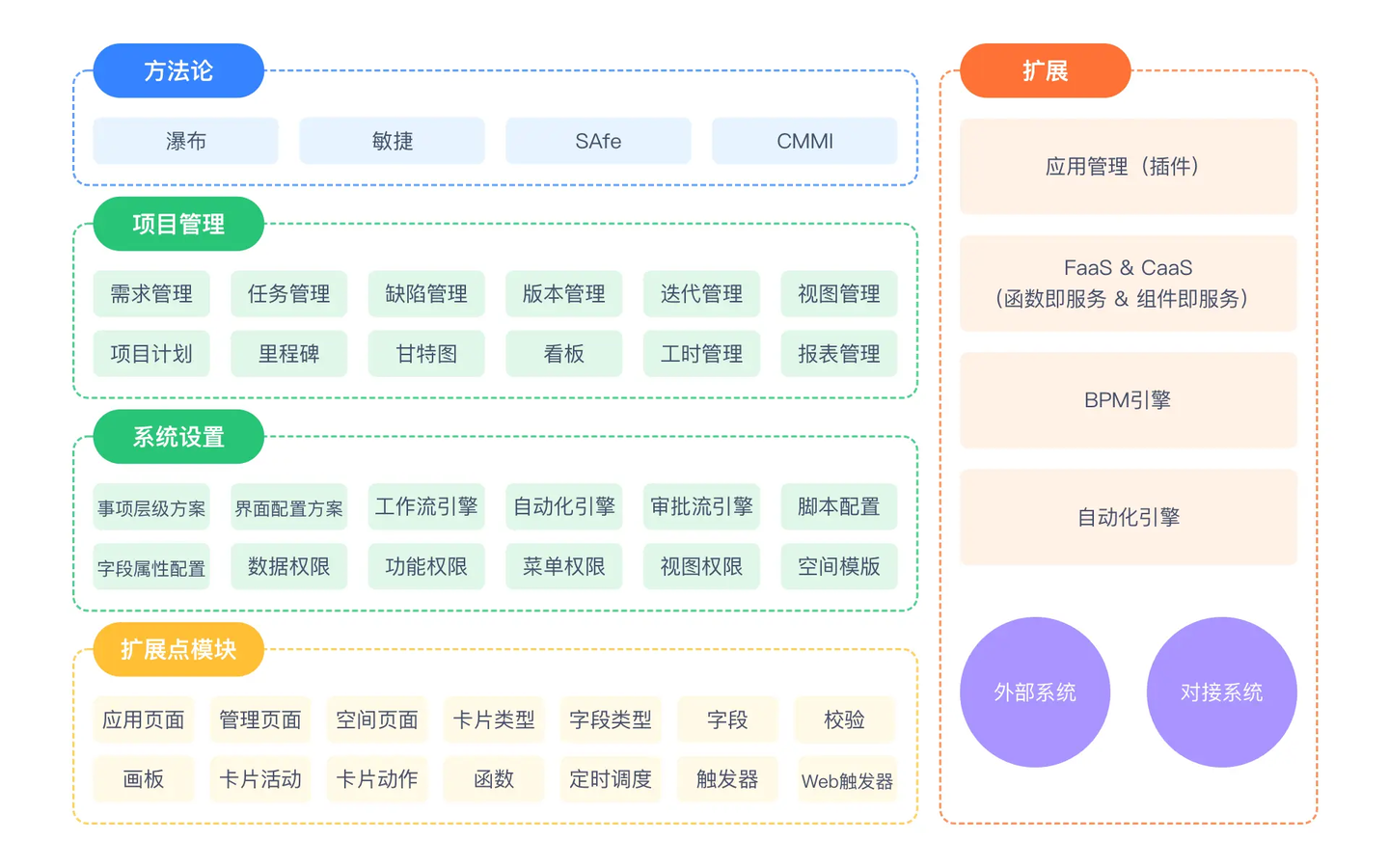 通过50+中大型客户考验，Gitee Team 现已开启免费预约下载 - 知乎