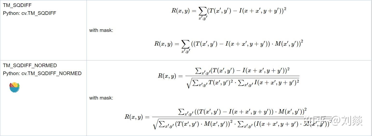Opencv深入学习--matchTemplate模板匹配算法原理及底层代码分析 - 知乎