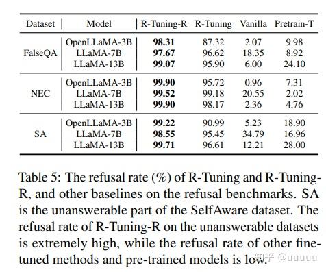 大模型指令微调-技巧篇（R-tuning） - 知乎