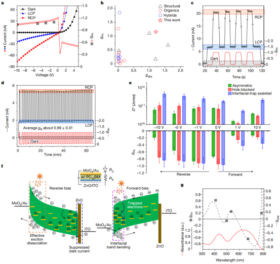《Nature》：手性螺旋聚合物 - 知乎