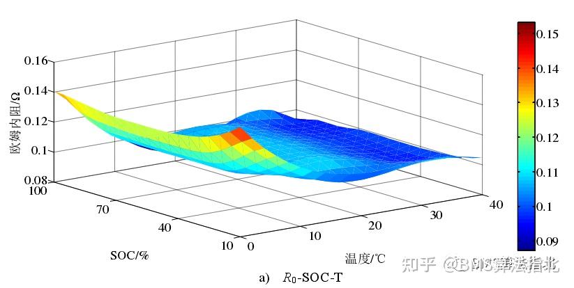 SOC之EKF全面详细讲解 - 知乎