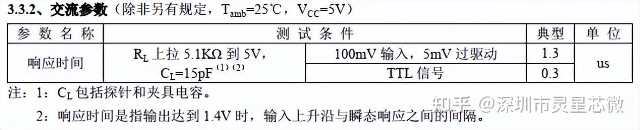 LM393/LM393DR/LM393DT/AIP393最新中文资料 - 知乎