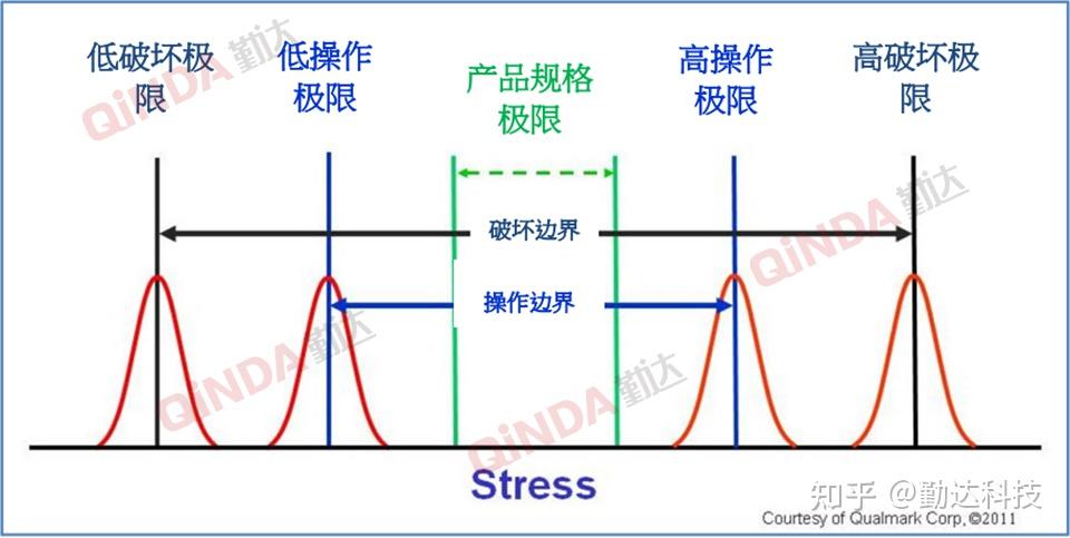 IPC-9592A中的HALT标准 - 知乎