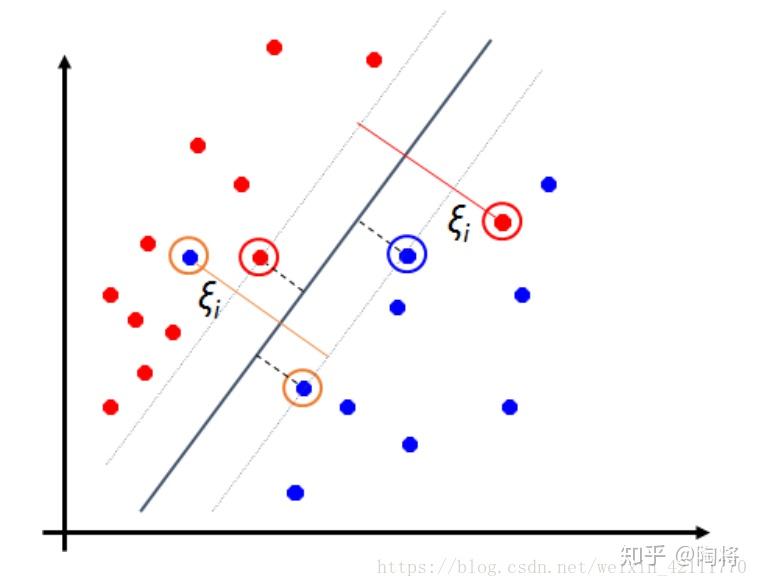 逻辑回归LR vs 支持向量机SVM - 知乎