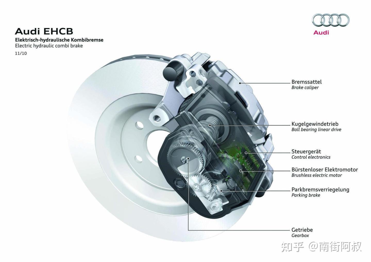 汽车底盘技术盘点（2）---干式刹车EMB - 知乎