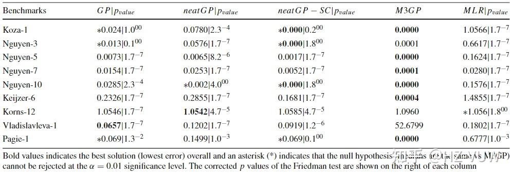 【论文解析】Memetic Computing 2018 M3GP：基于多树GP的特征构造算法 - 知乎
